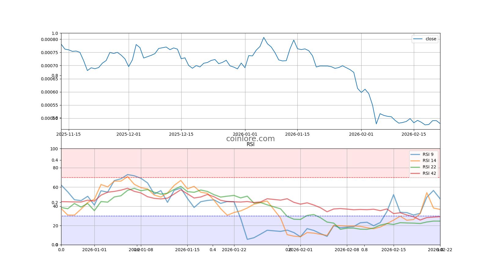 YocoinYOCO RSI indicator