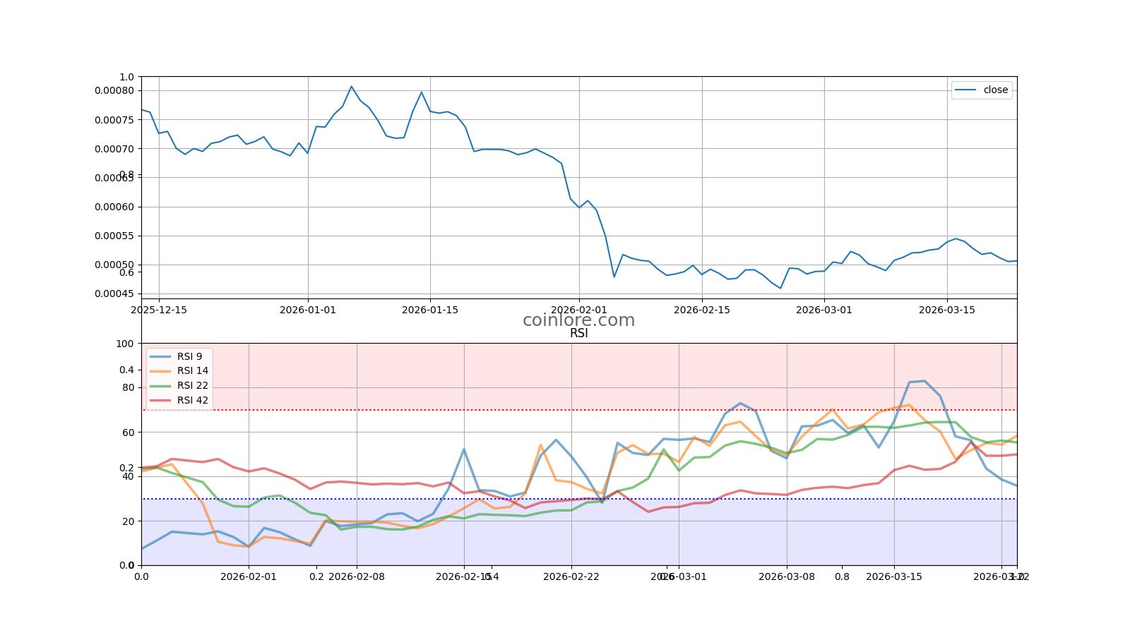 YocoinYOCO RSI indicator