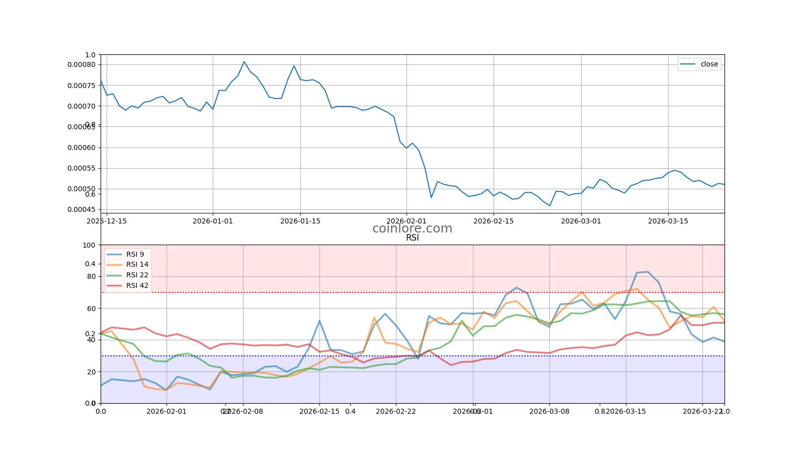 YocoinYOCO RSI indicator