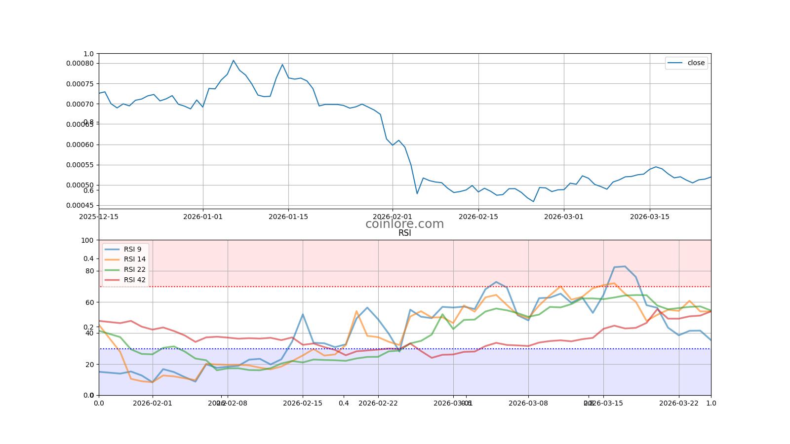 YocoinYOCO RSI indicator