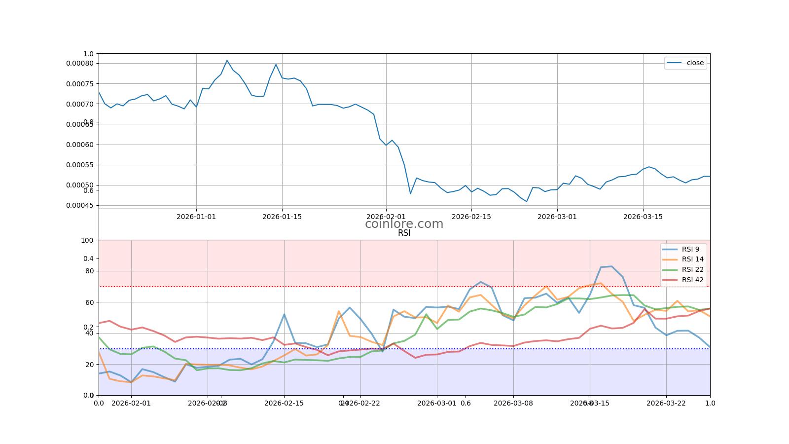 YocoinYOCO RSI indicator