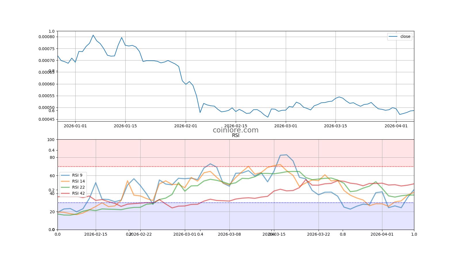 YocoinYOCO RSI indicator