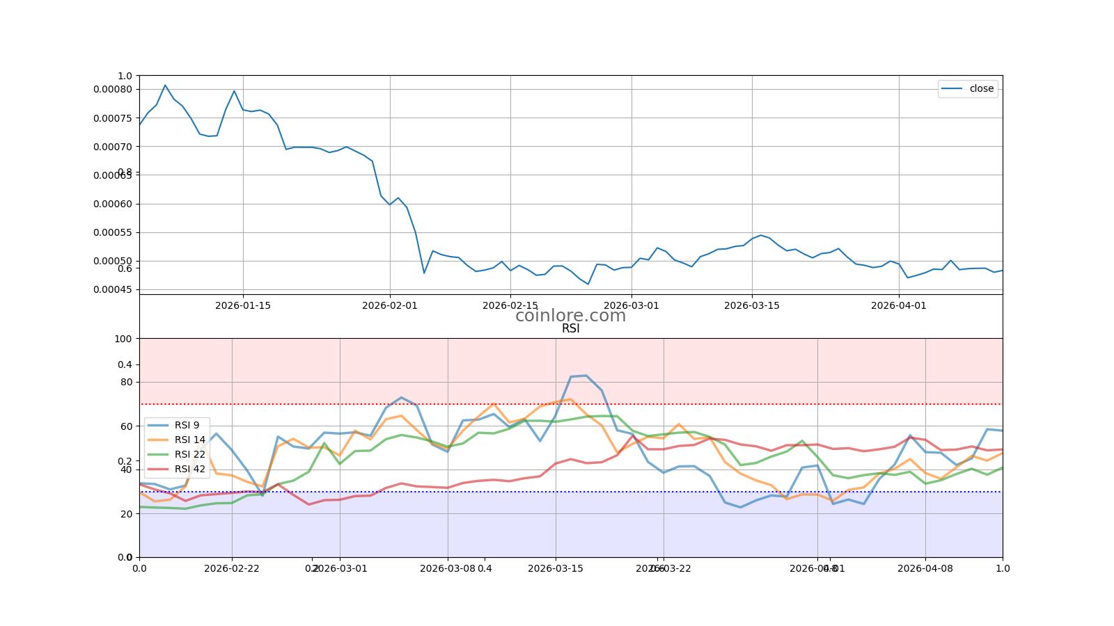 YocoinYOCO RSI indicator