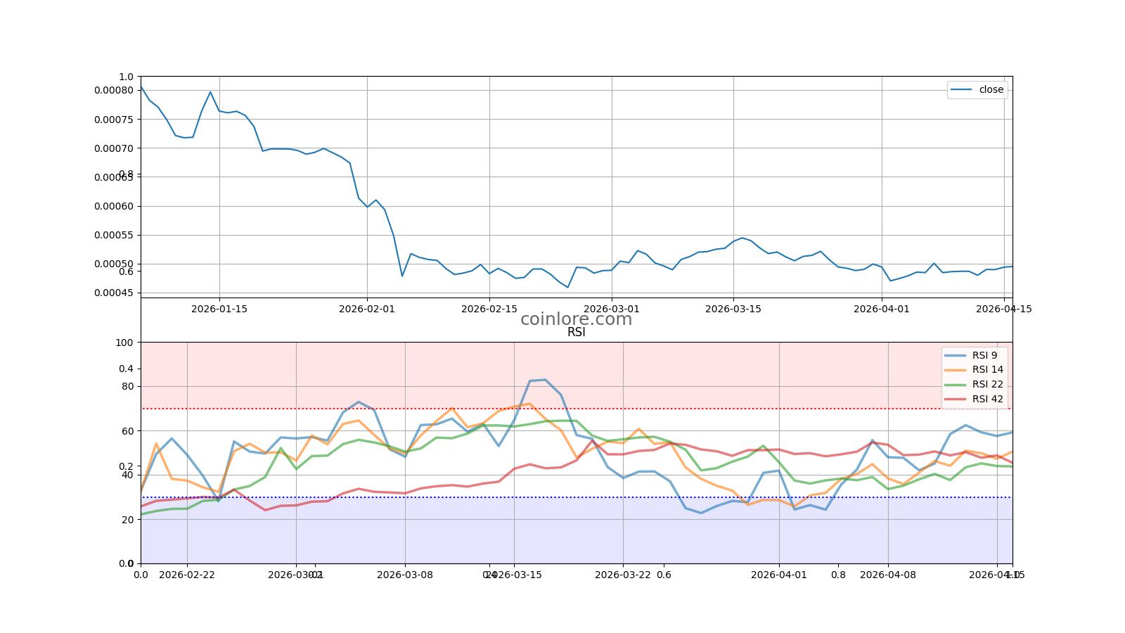 YocoinYOCO RSI indicator