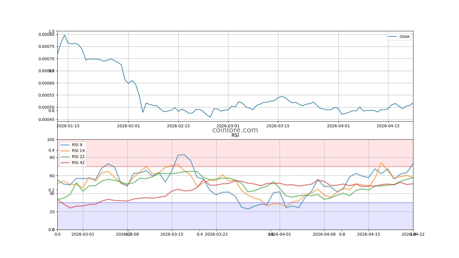 YocoinYOCO RSI indicator