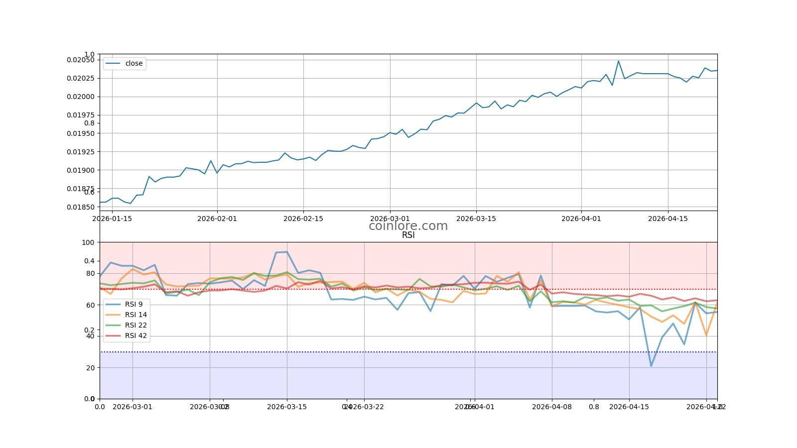 YOKcoin RSI indicator