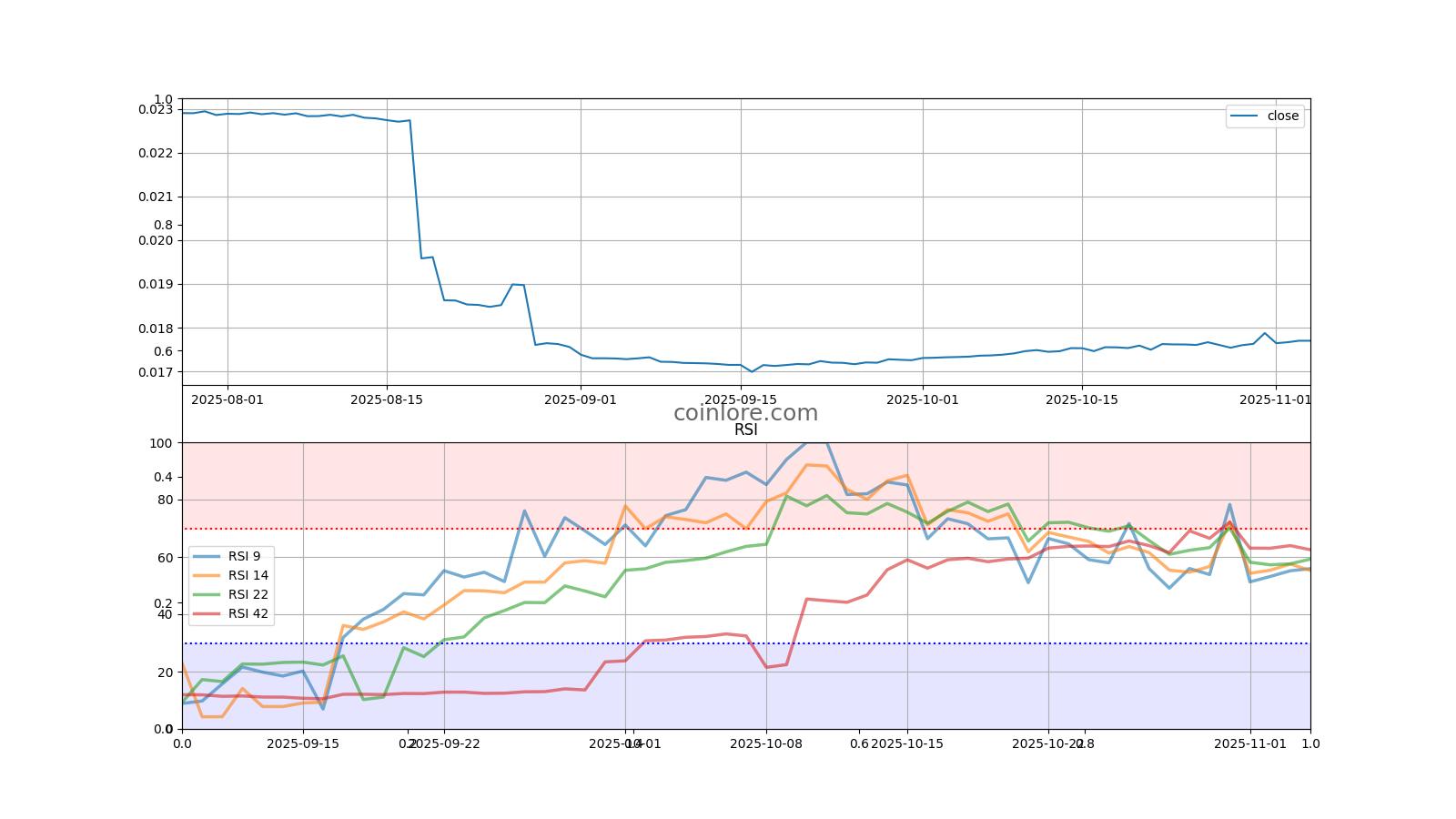 YOKcoin RSI indicator