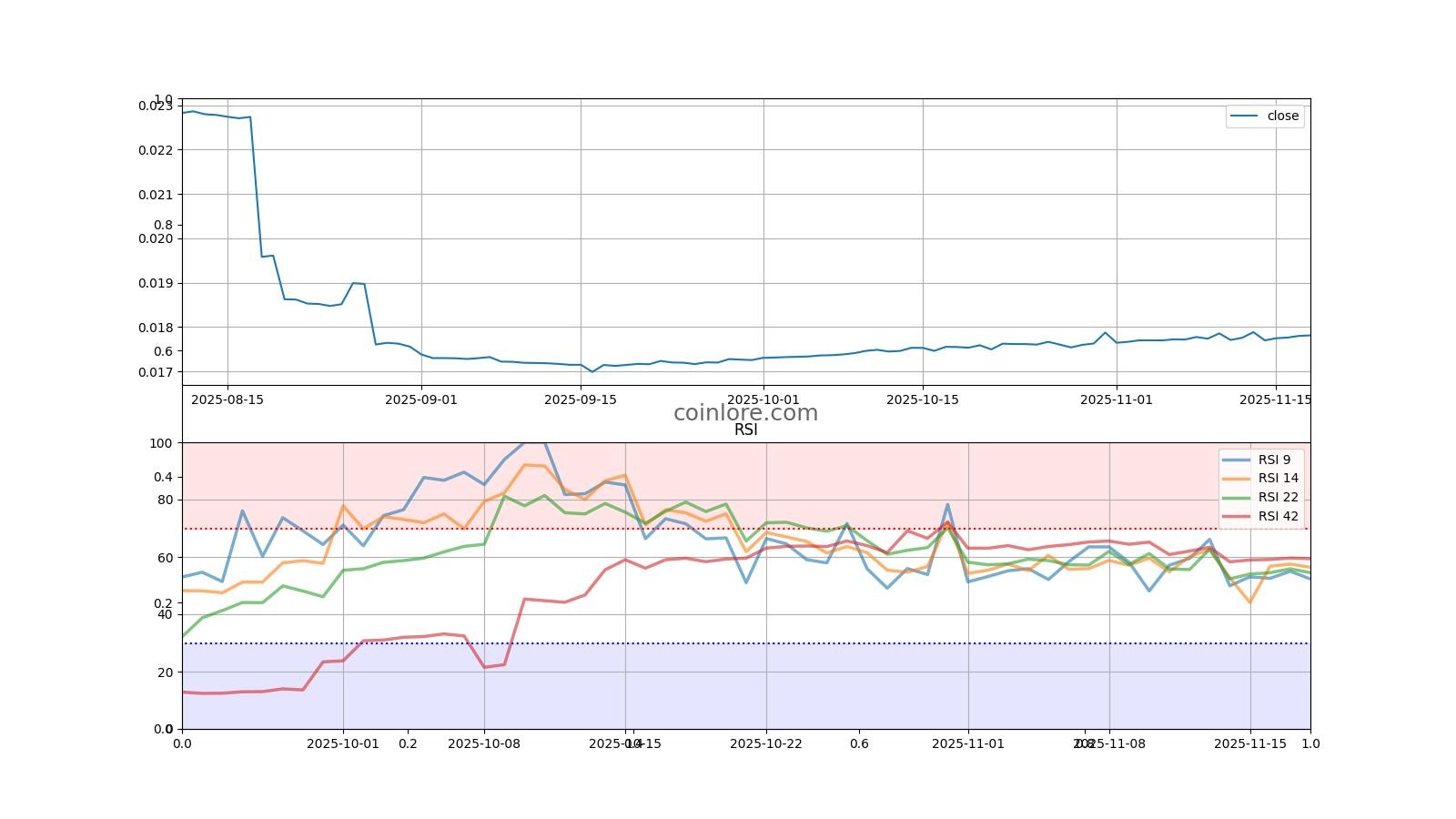 YOKcoin RSI indicator
