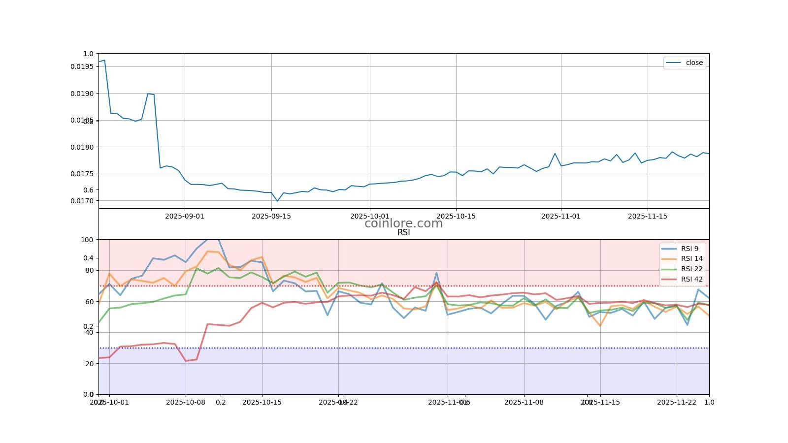 YOKcoin RSI indicator