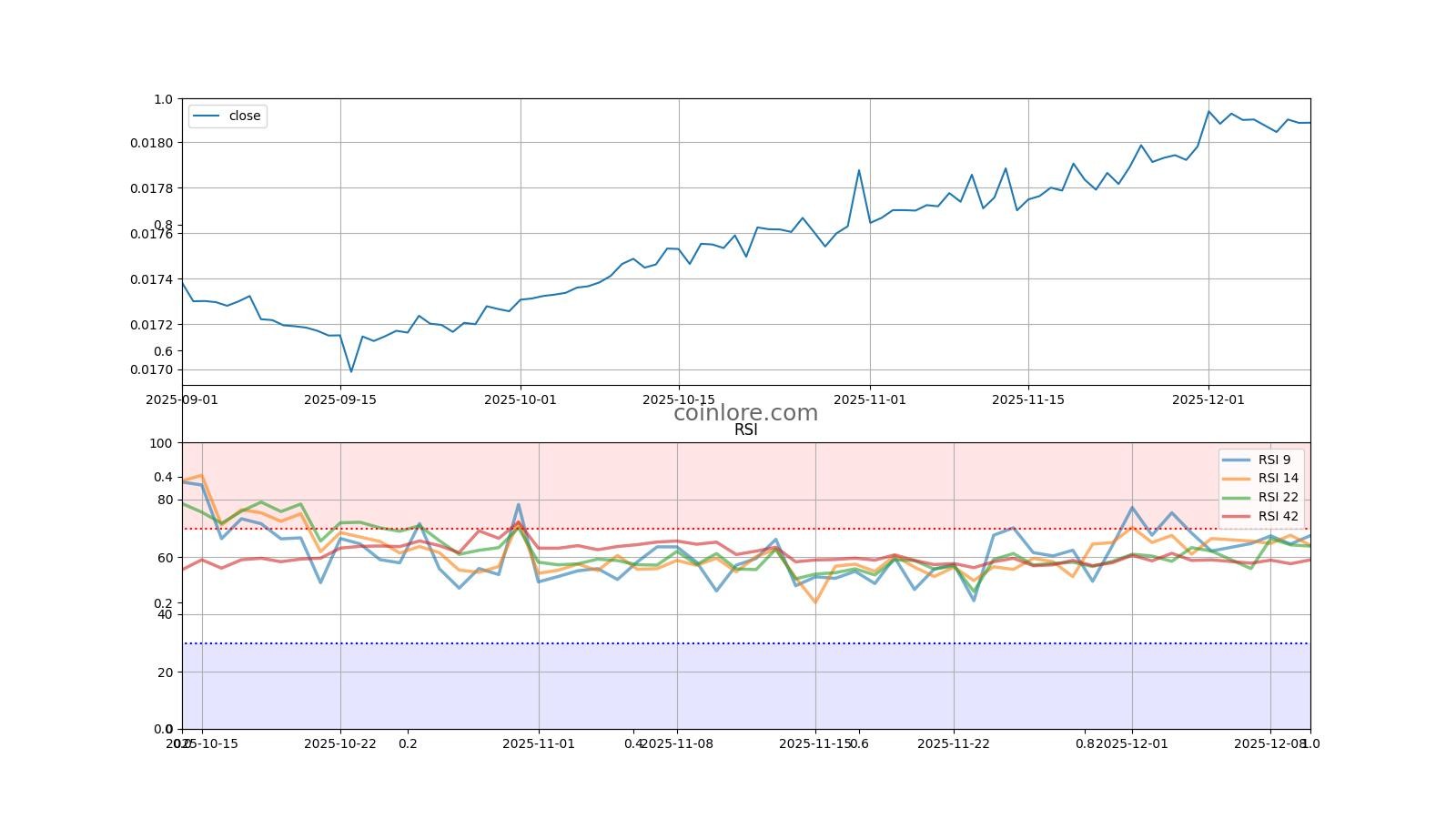 YOKcoin RSI indicator
