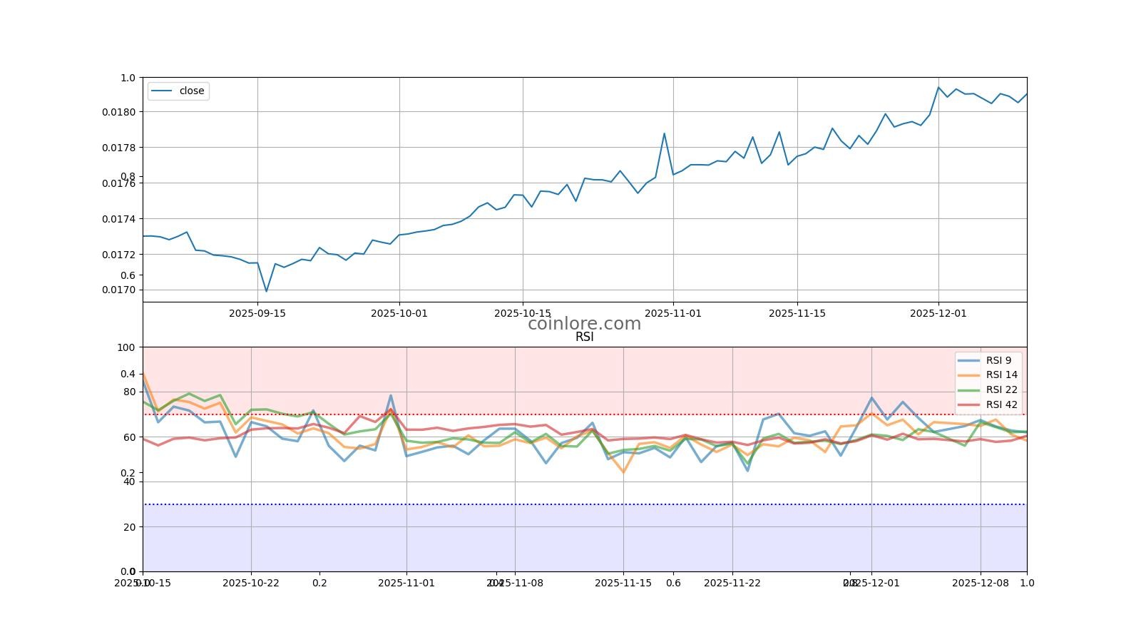 YOKcoin RSI indicator