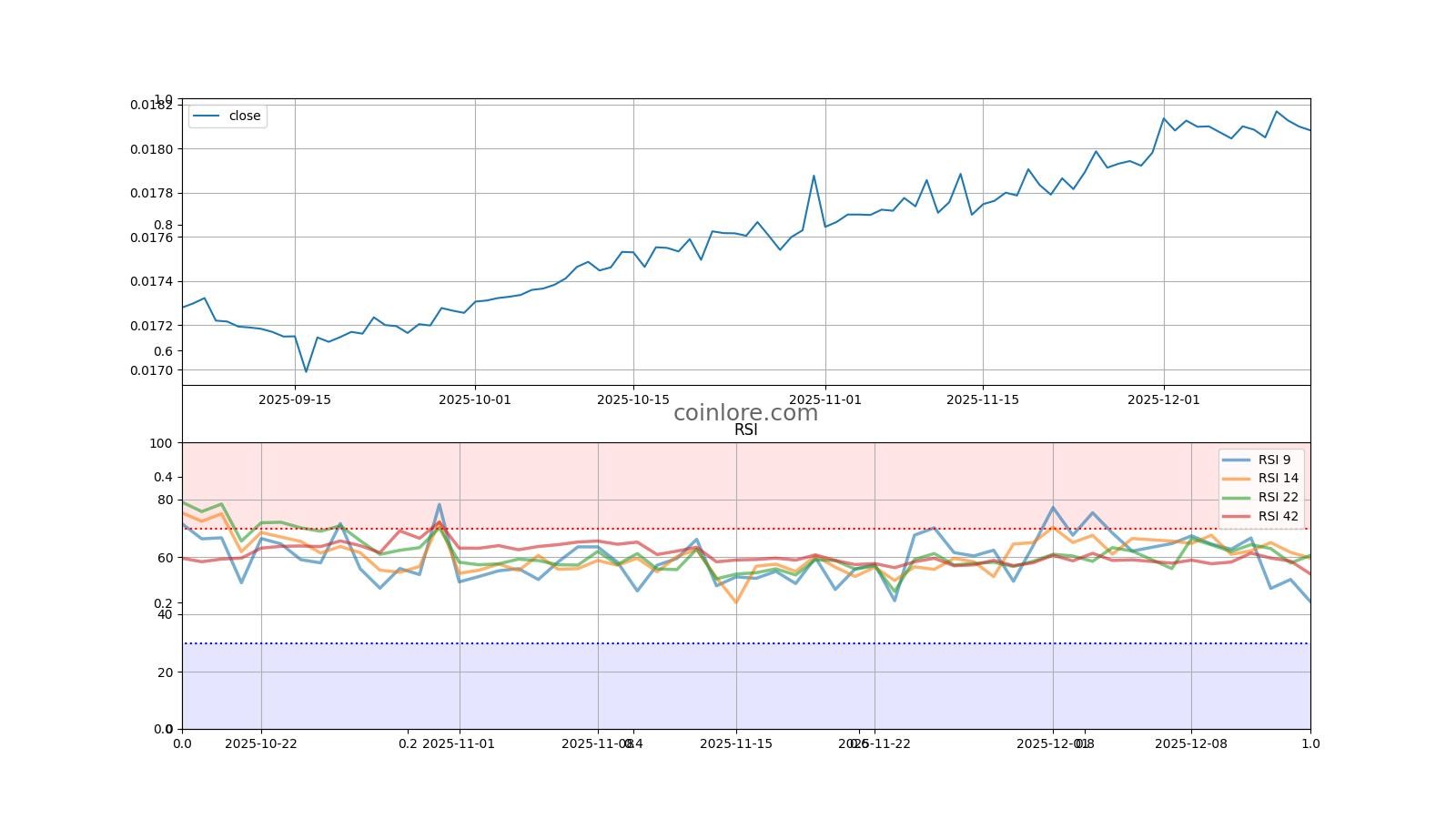YOKcoin RSI indicator