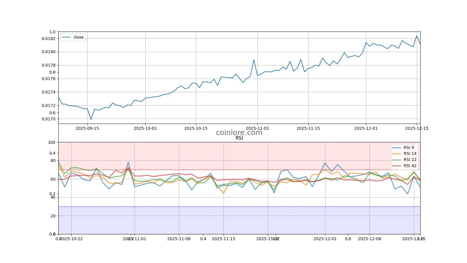 YOKcoin RSI indicator