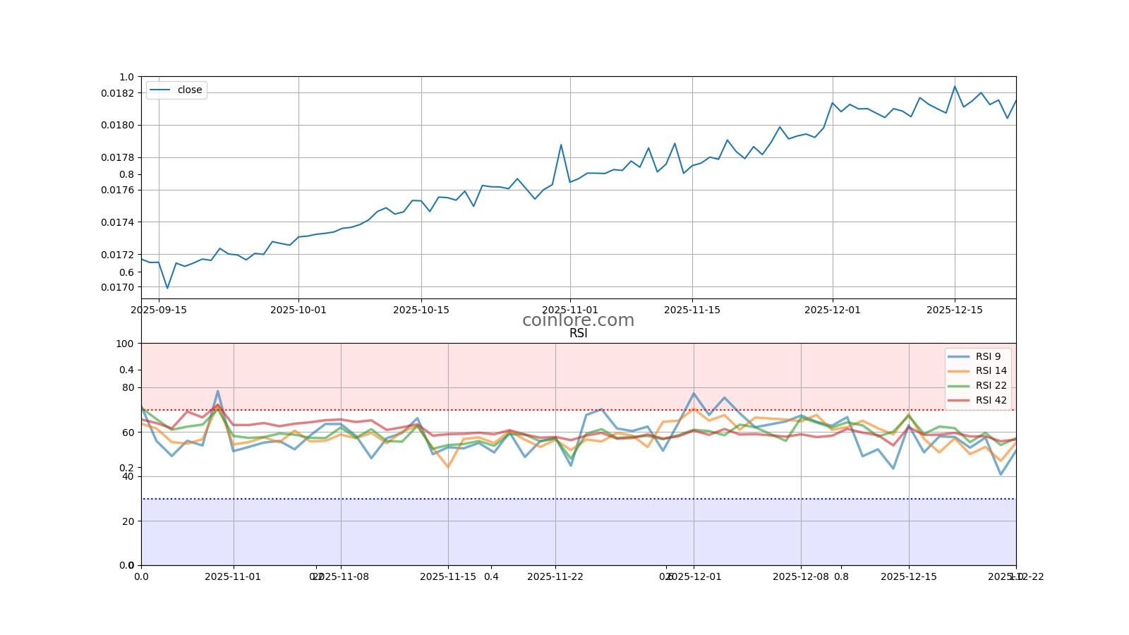 YOKcoin RSI indicator