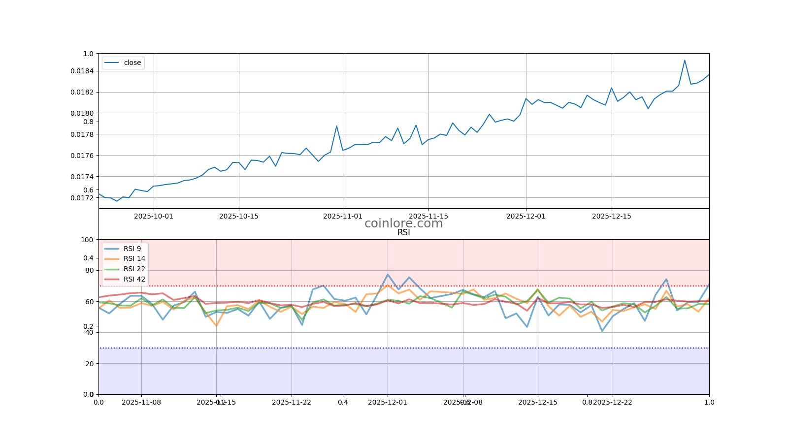 YOKcoin RSI indicator