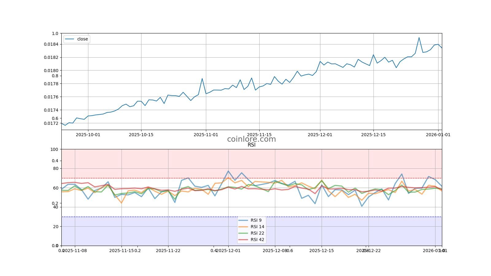 YOKcoin RSI indicator