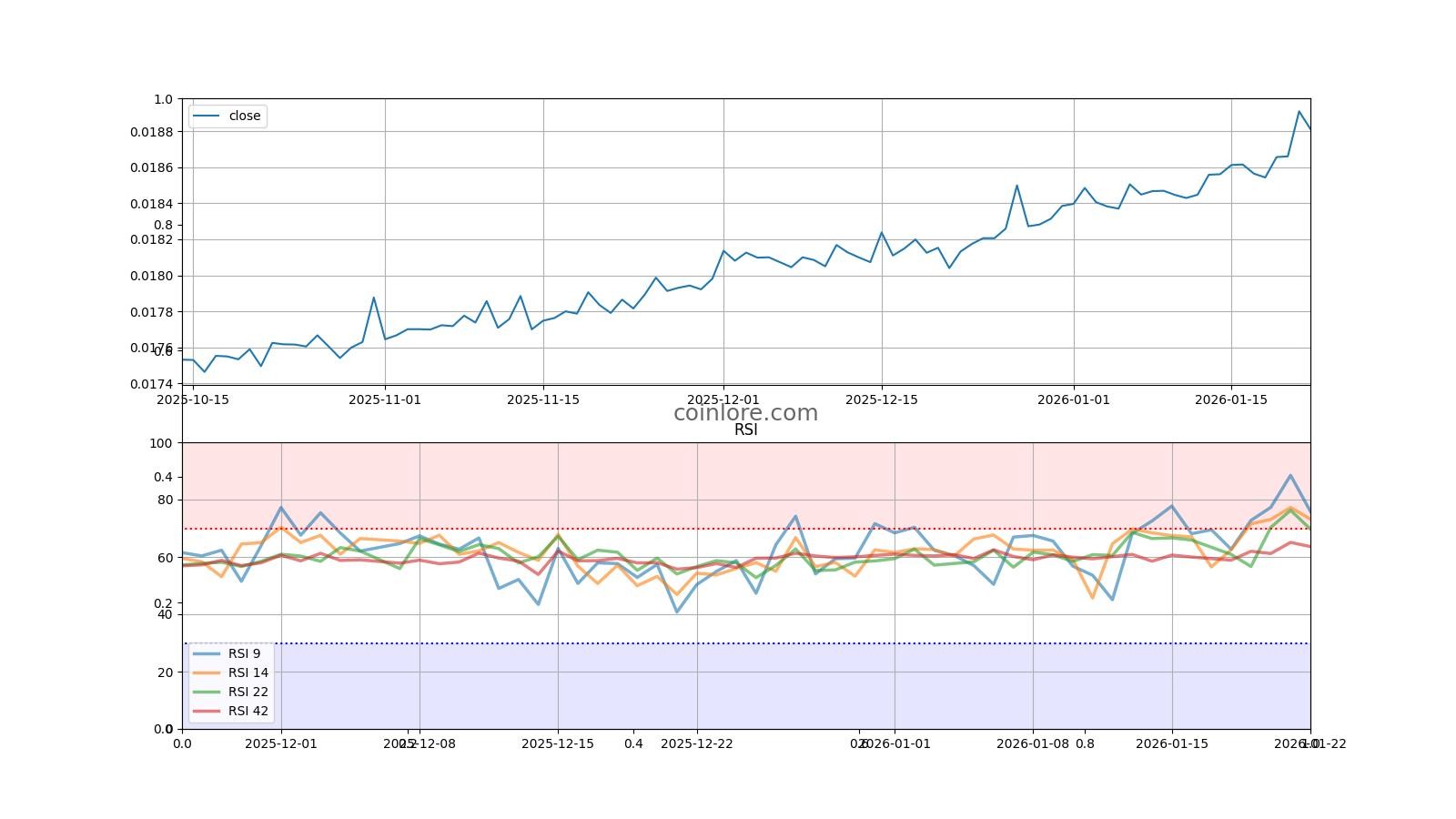 YOKcoin RSI indicator