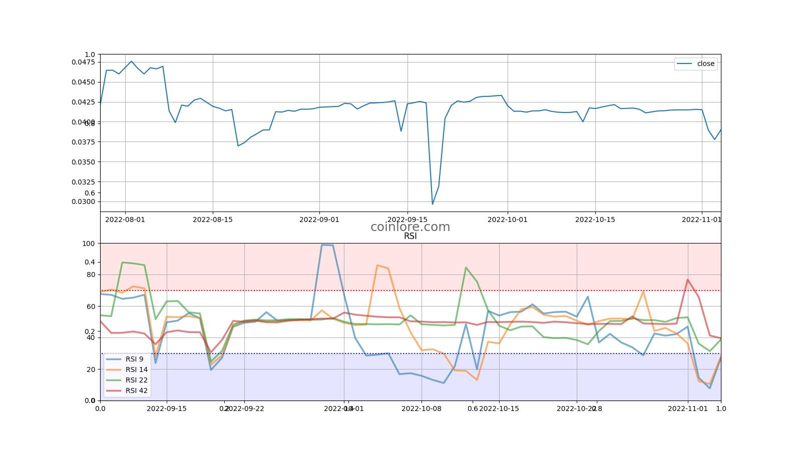 YOKcoin RSI indicator