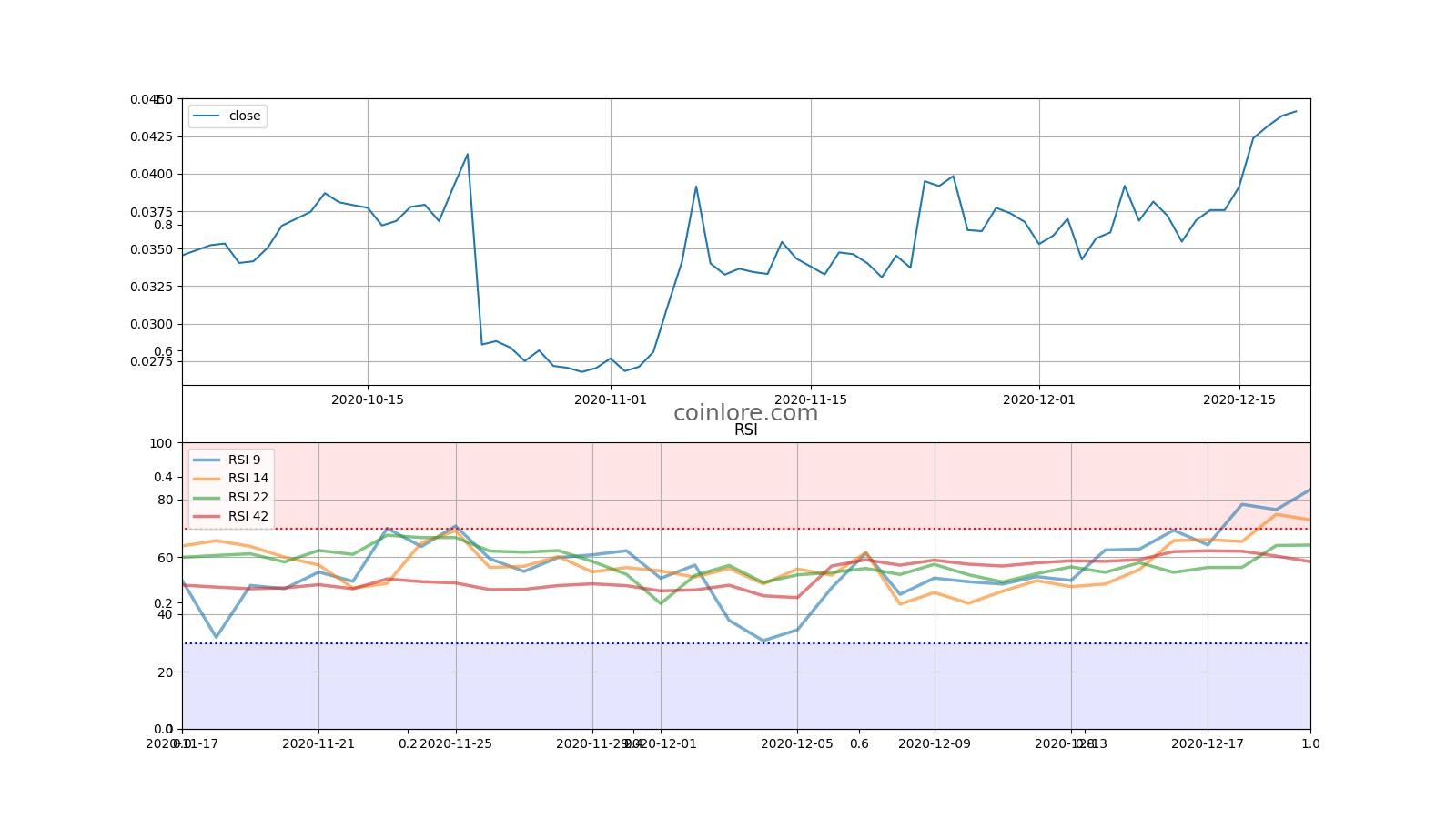 YOKcoin RSI indicator