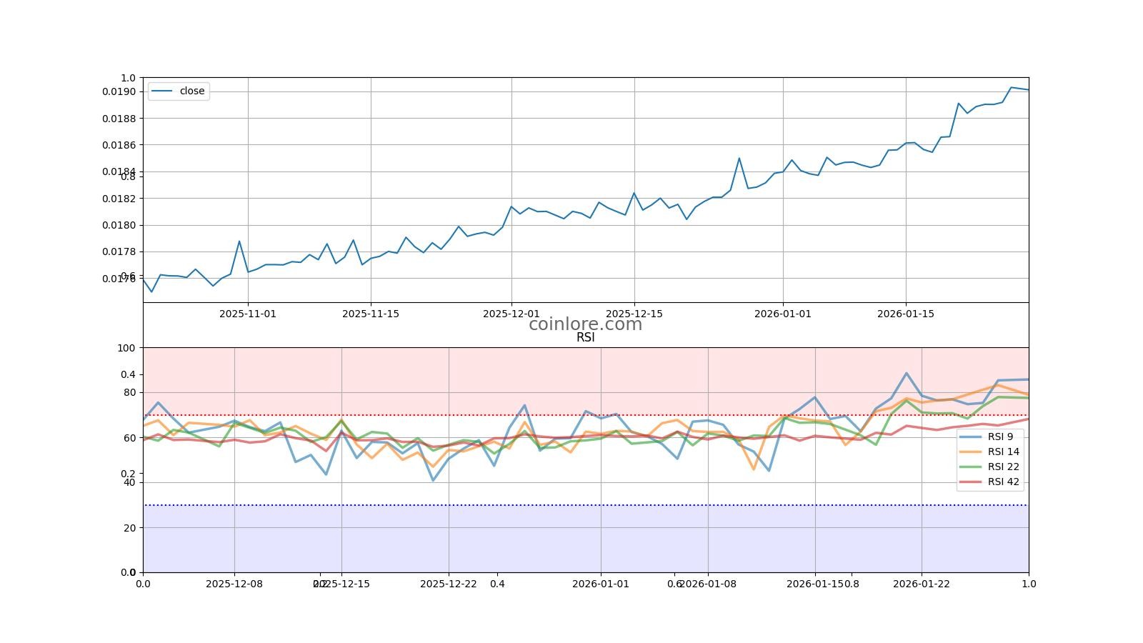 YOKcoin RSI indicator