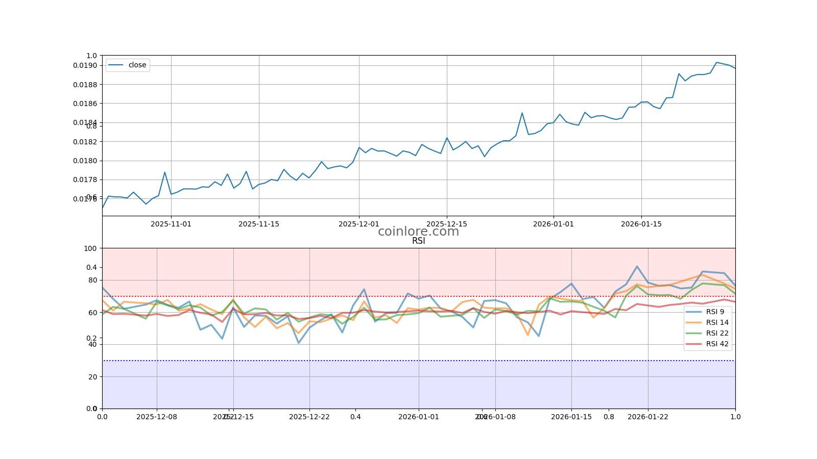 YOKcoin RSI indicator