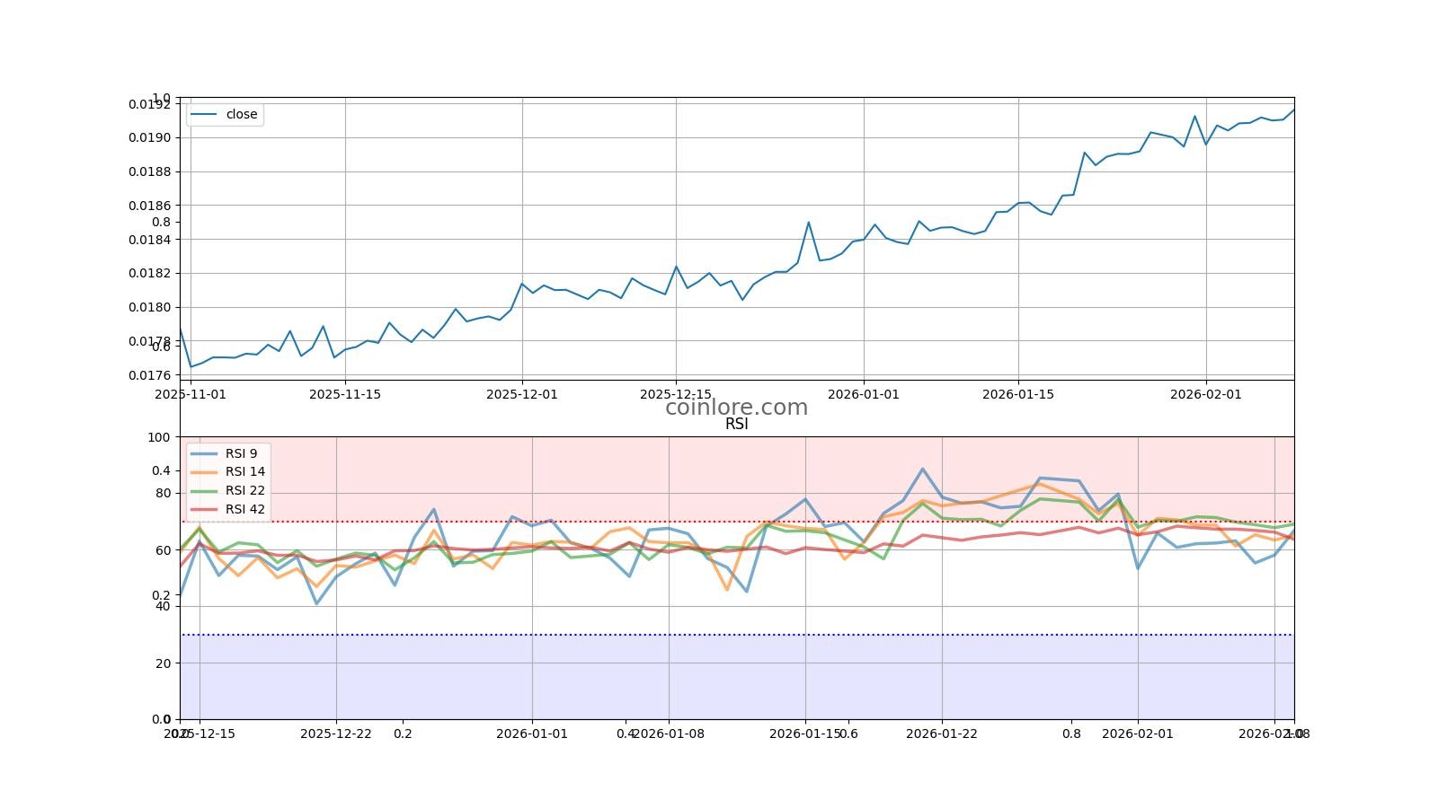 YOKcoin RSI indicator