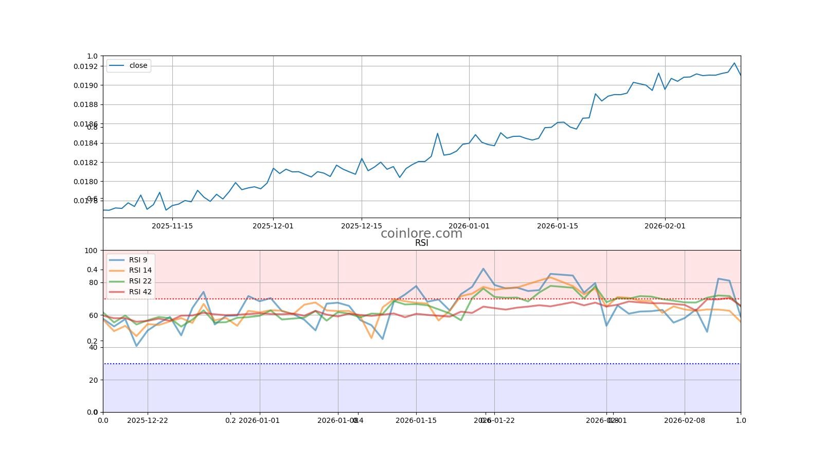YOKcoin RSI indicator