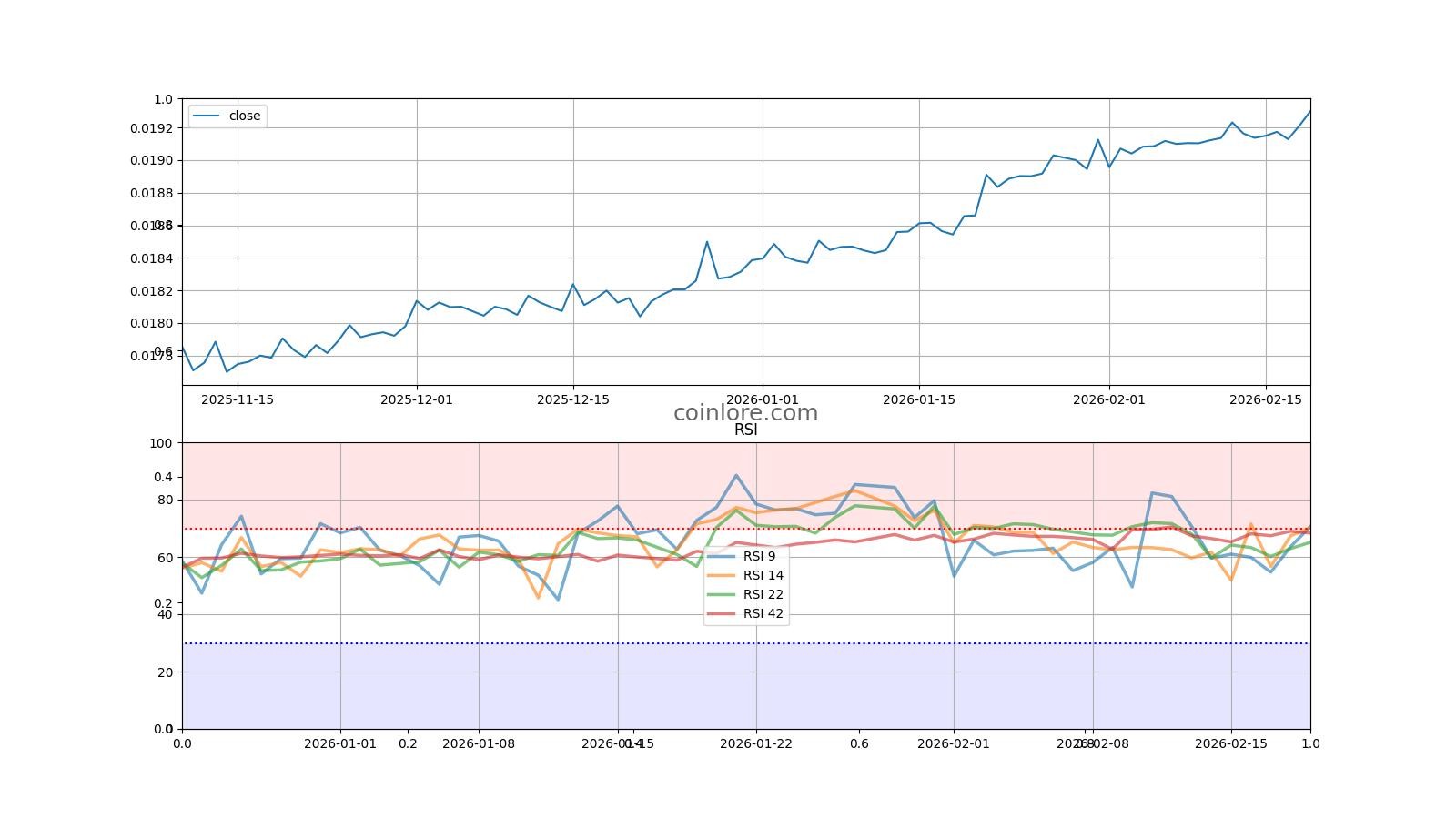 YOKcoin RSI indicator