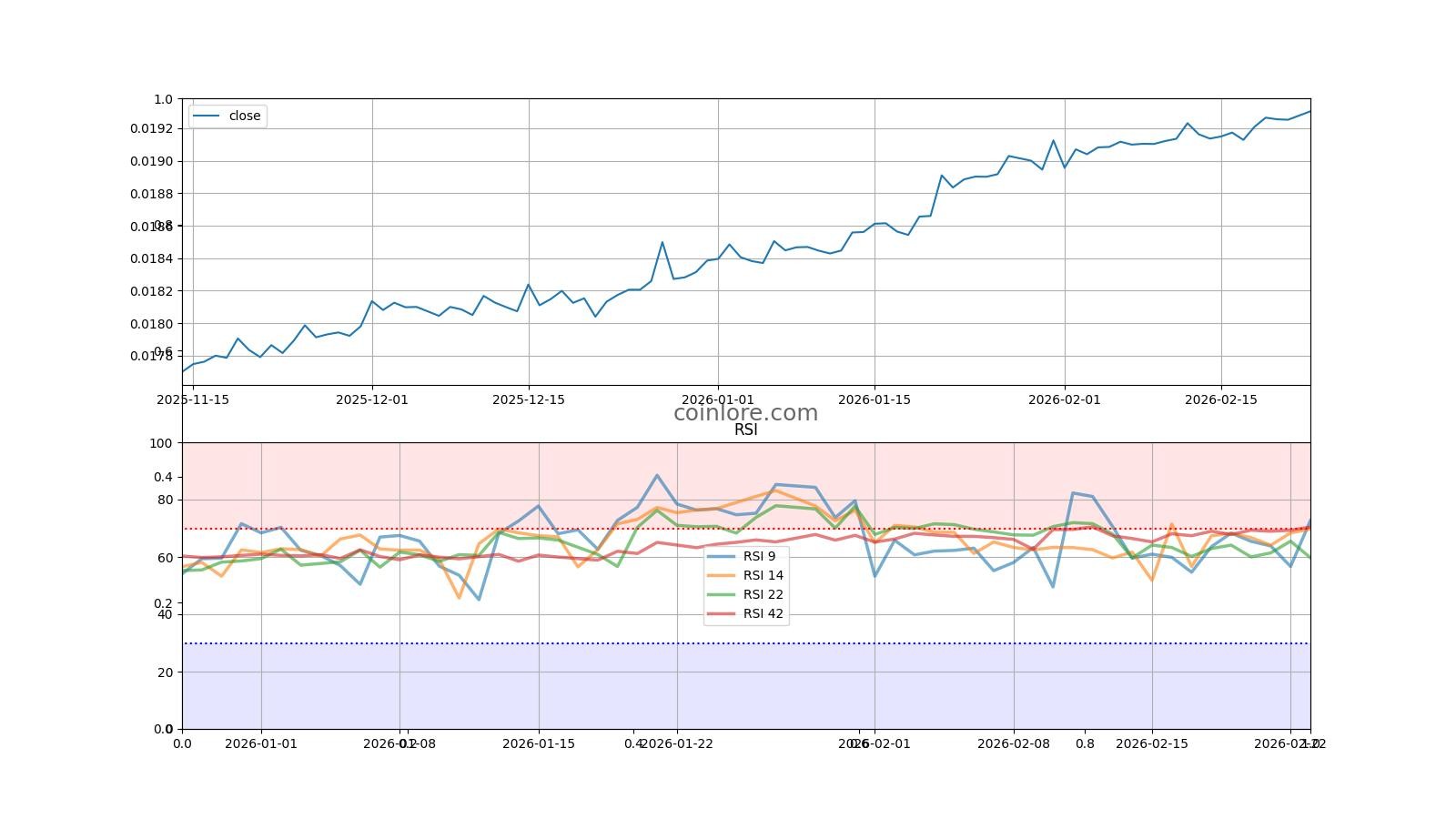 YOKcoin RSI indicator