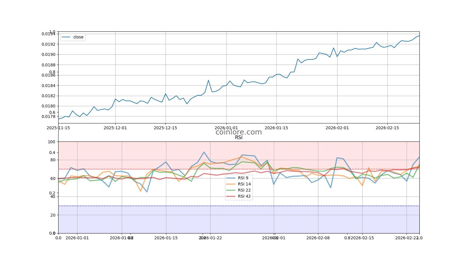 YOKcoin RSI indicator