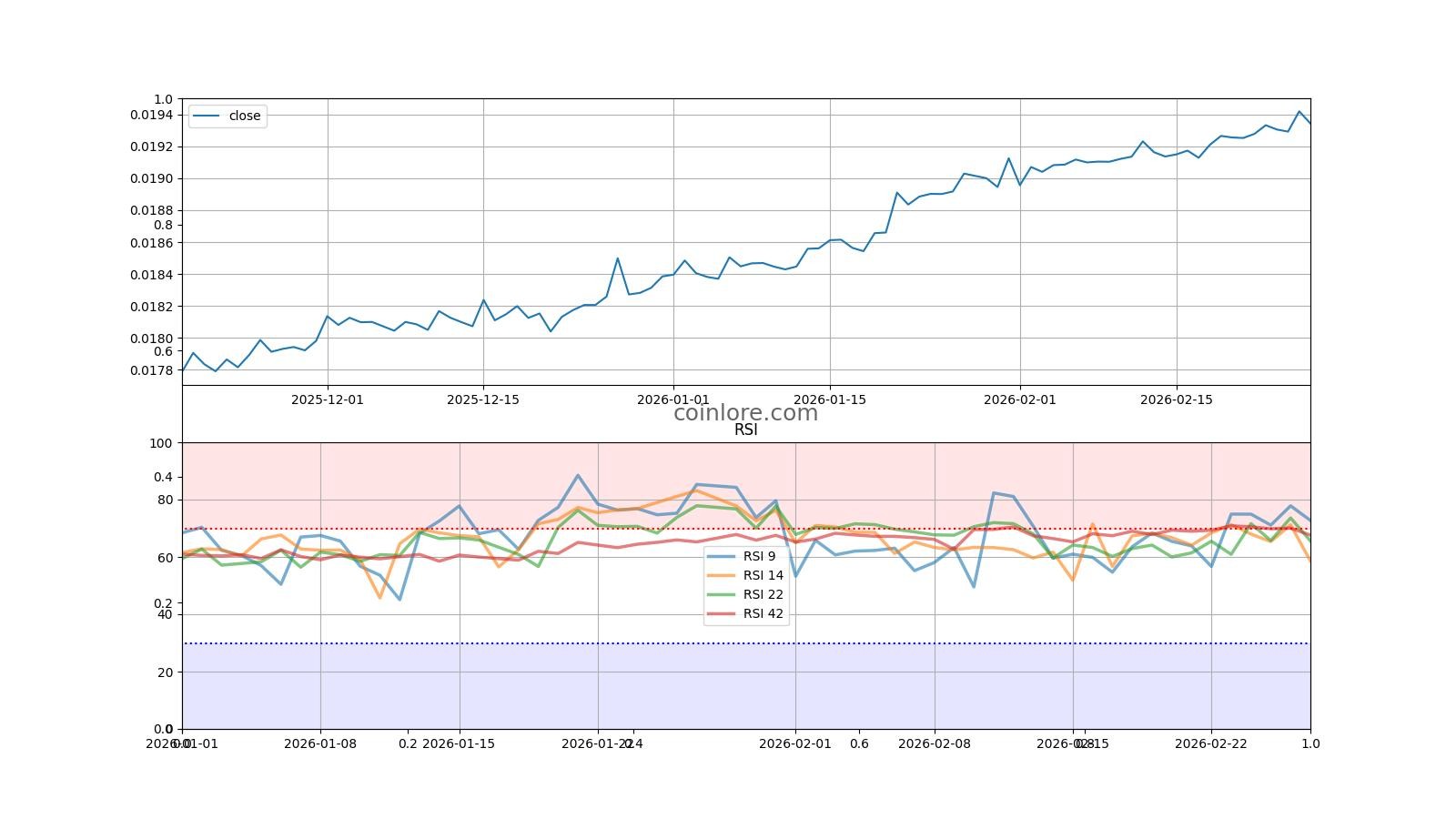 YOKcoin RSI indicator