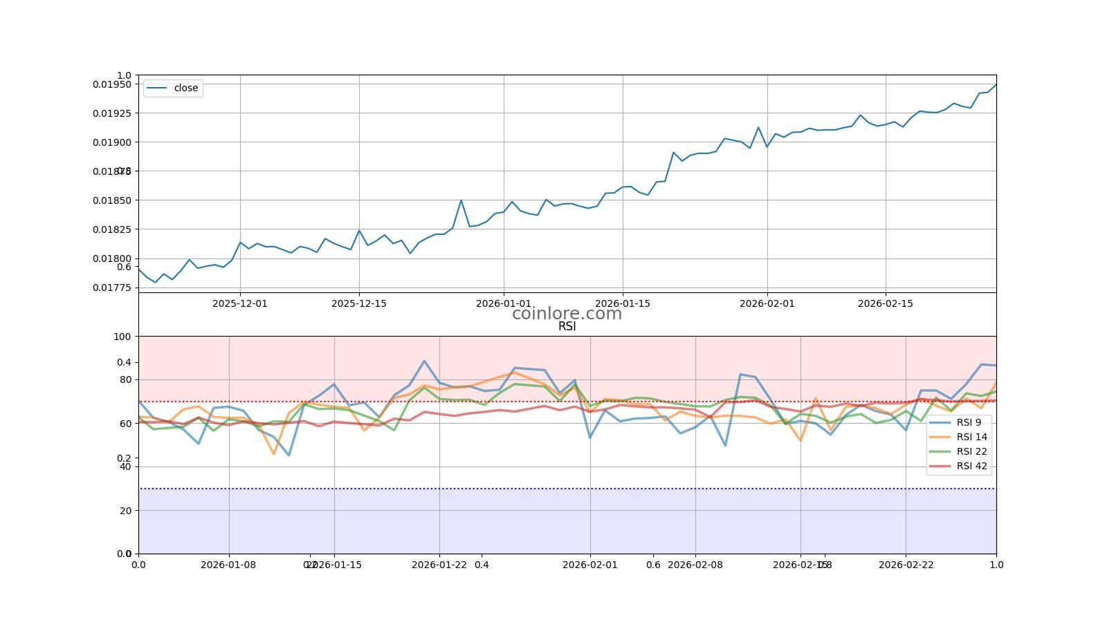 YOKcoin RSI indicator