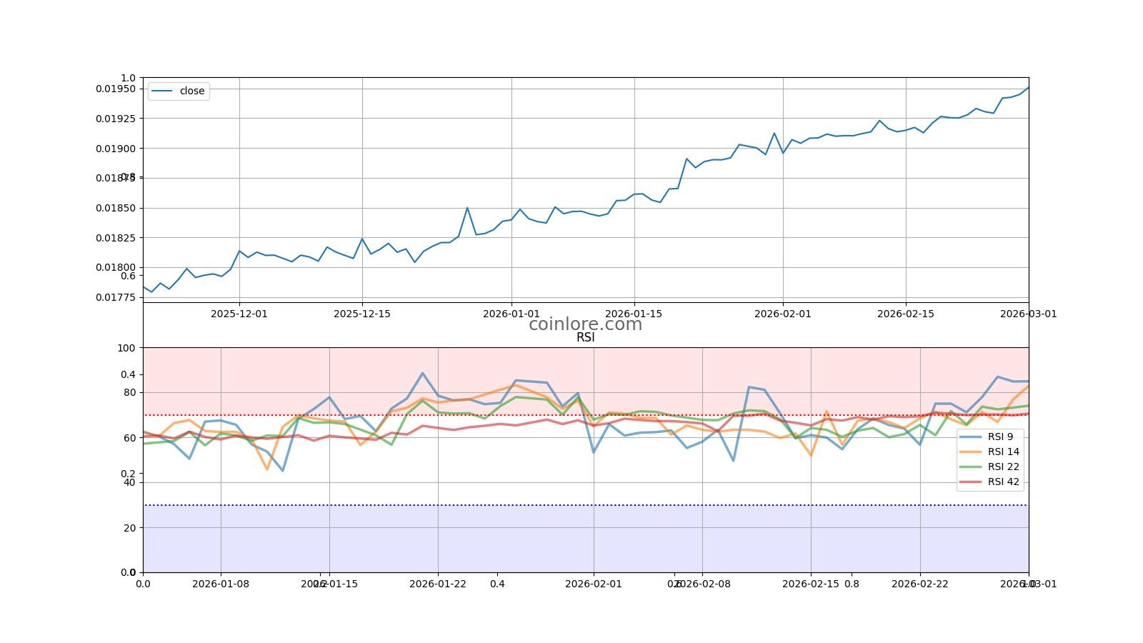 YOKcoin RSI indicator