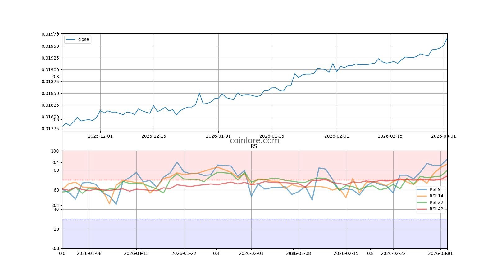 YOKcoin RSI indicator
