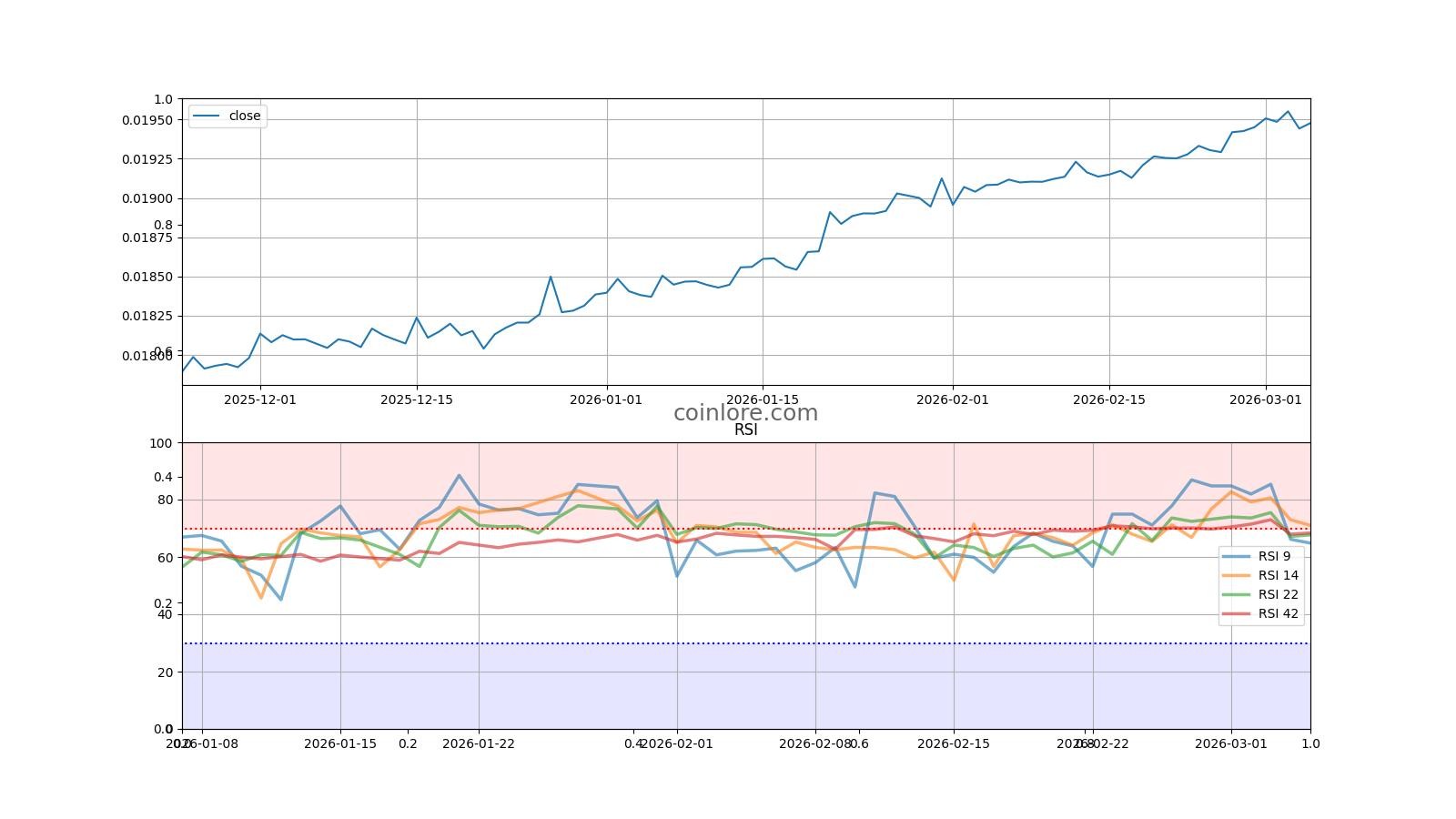 YOKcoin RSI indicator