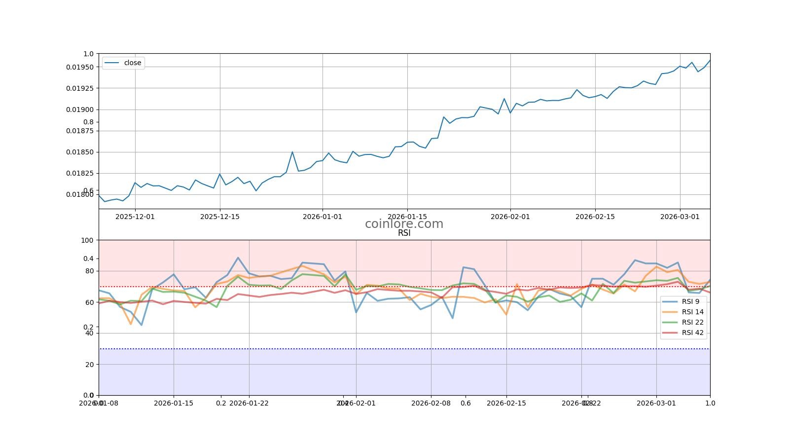 YOKcoin RSI indicator