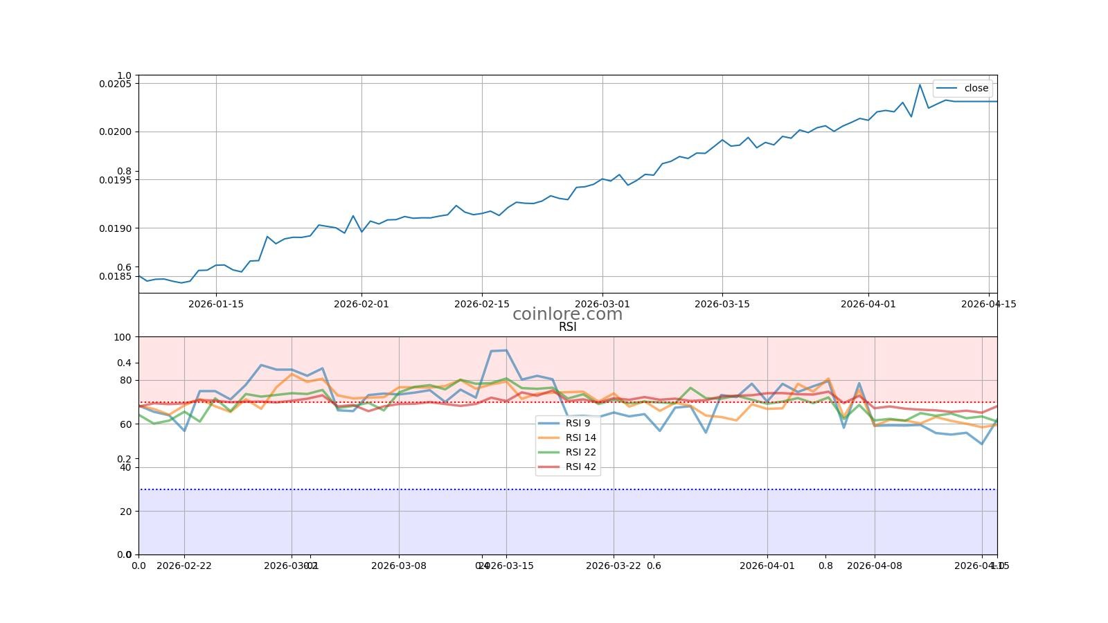 YOKcoin RSI indicator