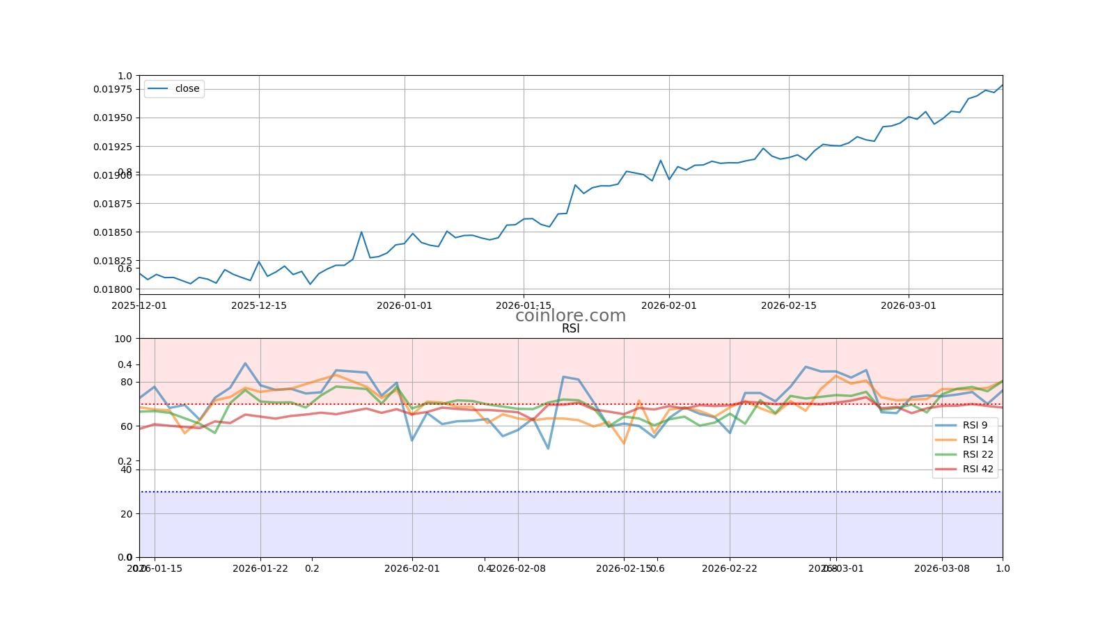 YOKcoin RSI indicator