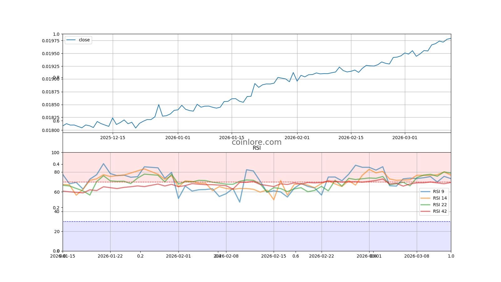 YOKcoin RSI indicator