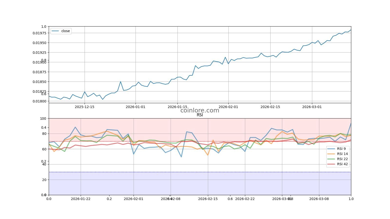 YOKcoin RSI indicator