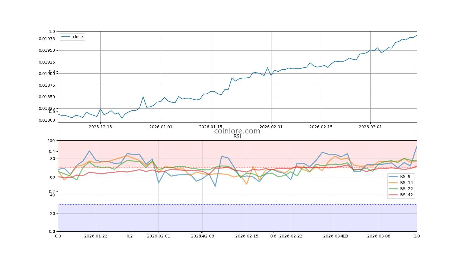 YOKcoin RSI indicator