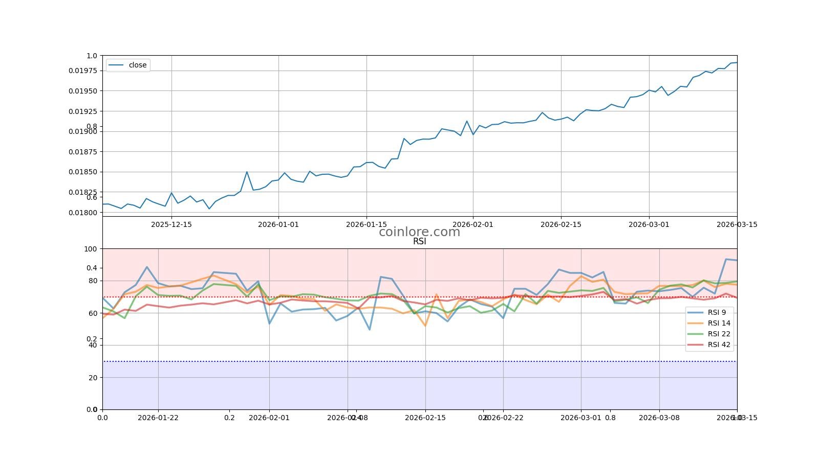 YOKcoin RSI indicator