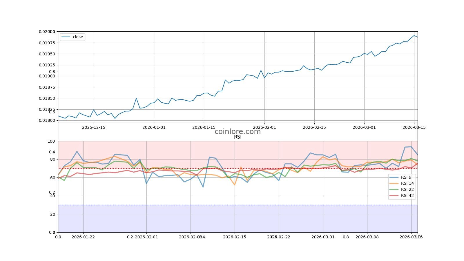 YOKcoin RSI indicator