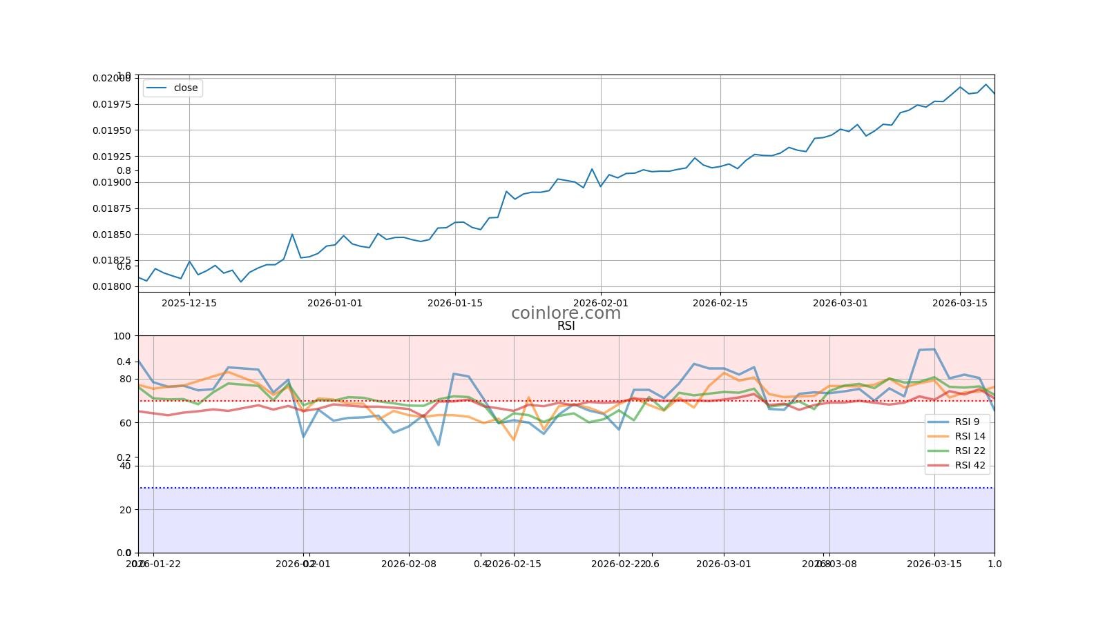 YOKcoin RSI indicator