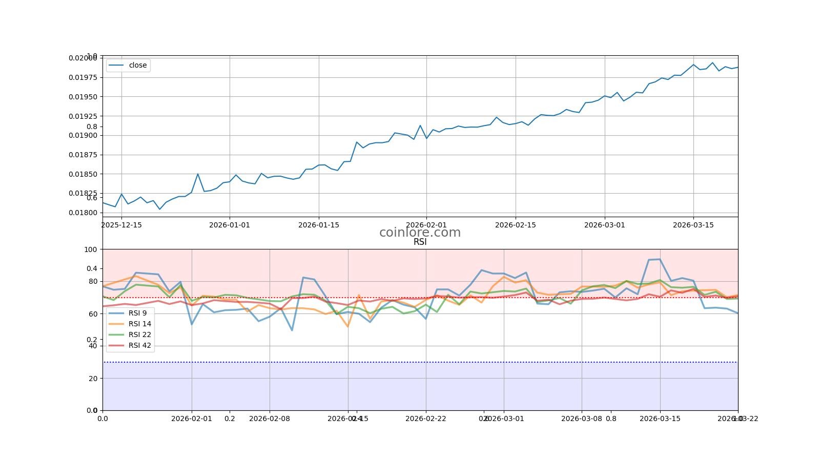 YOKcoin RSI indicator