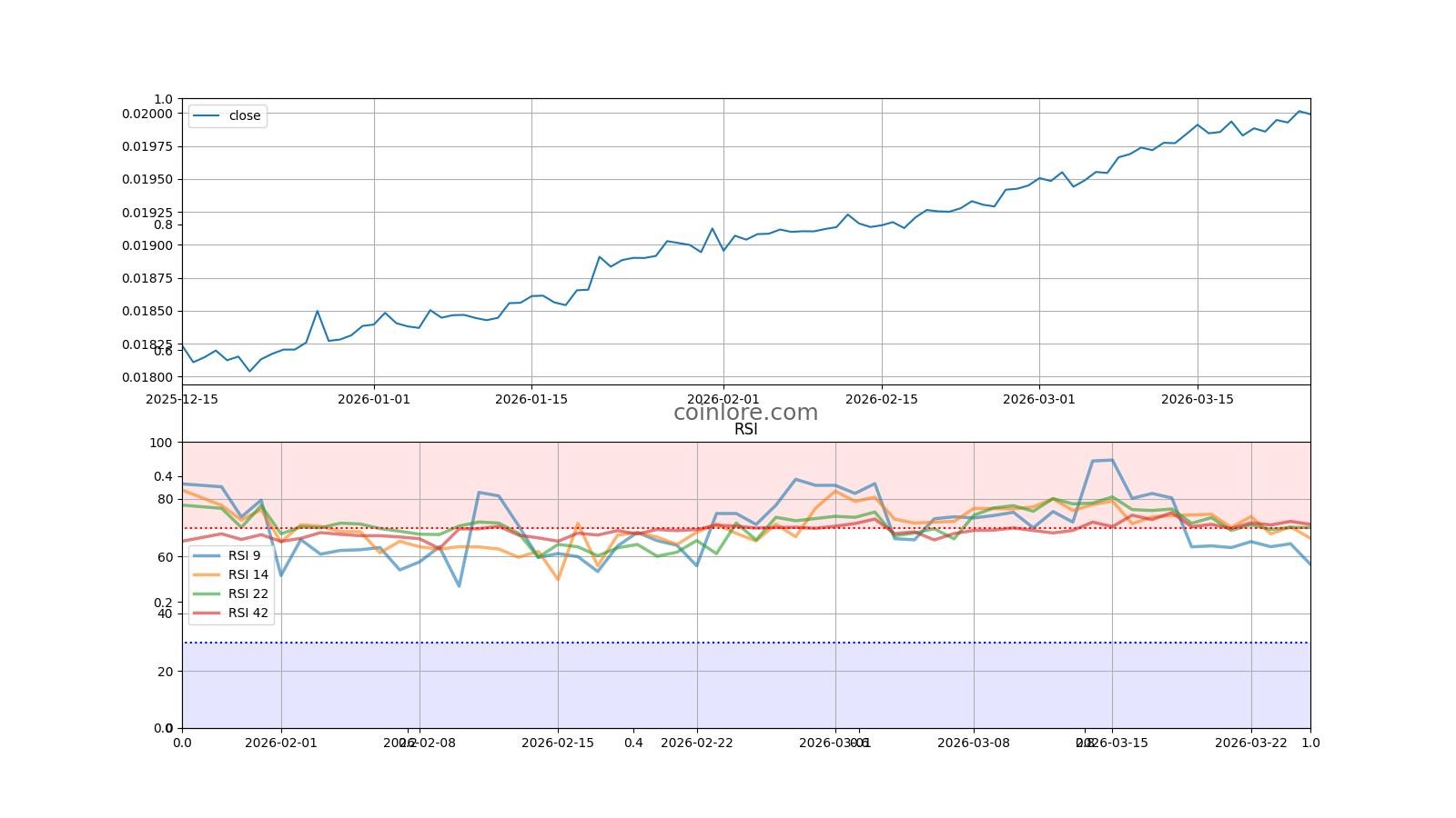 YOKcoin RSI indicator