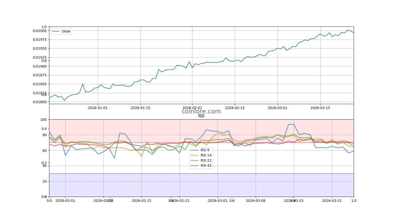 YOKcoin RSI indicator