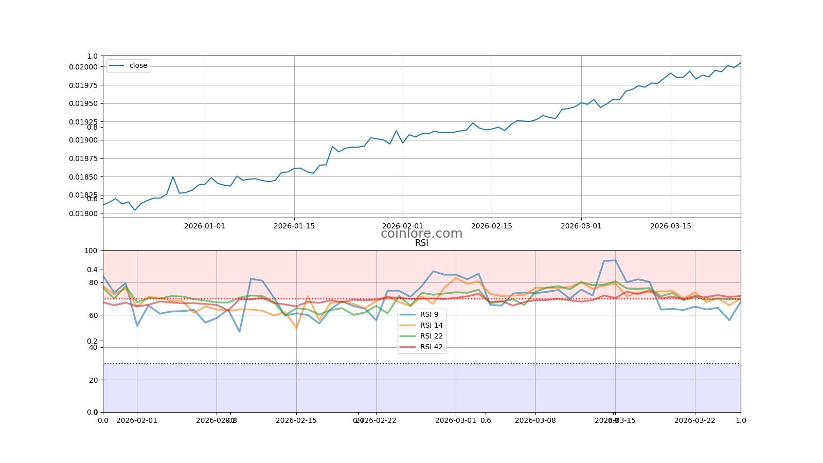 YOKcoin RSI indicator