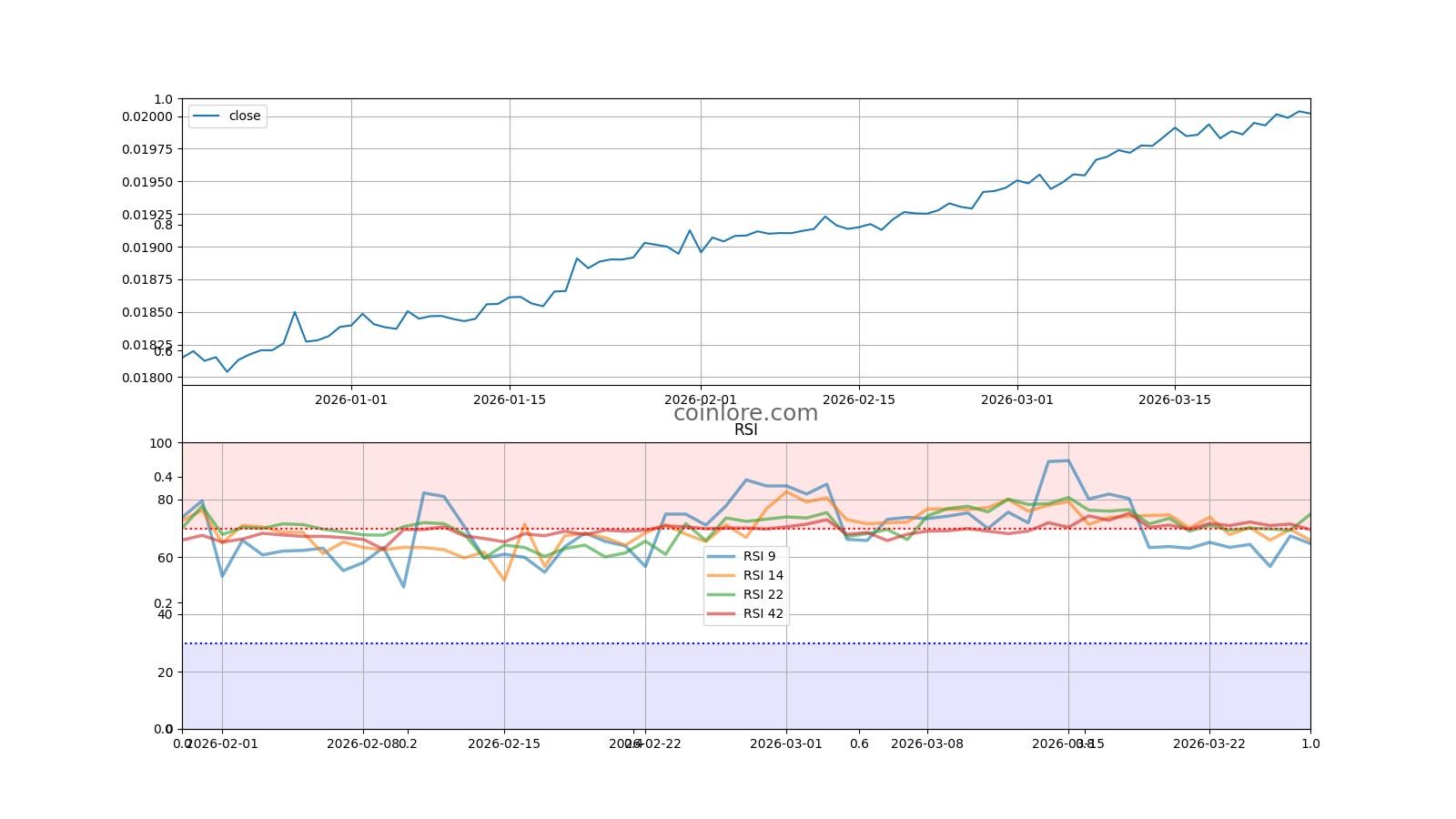 YOKcoin RSI indicator