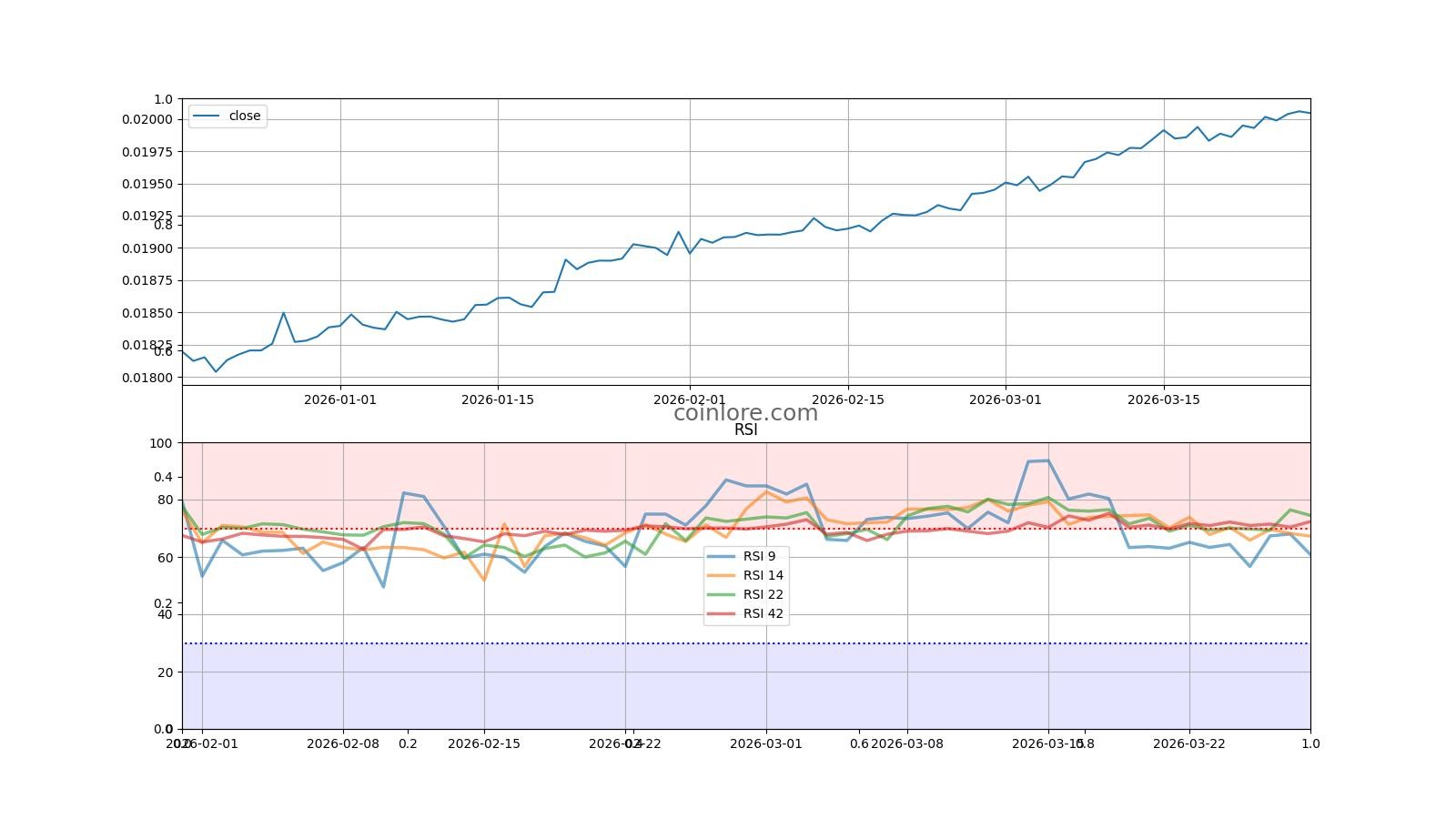 YOKcoin RSI indicator